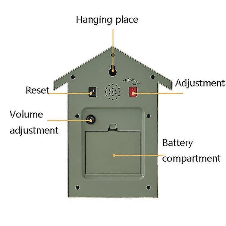T60 Cuckoo Clock The Bird Reports On The Hour Clock, Colour: Green ...