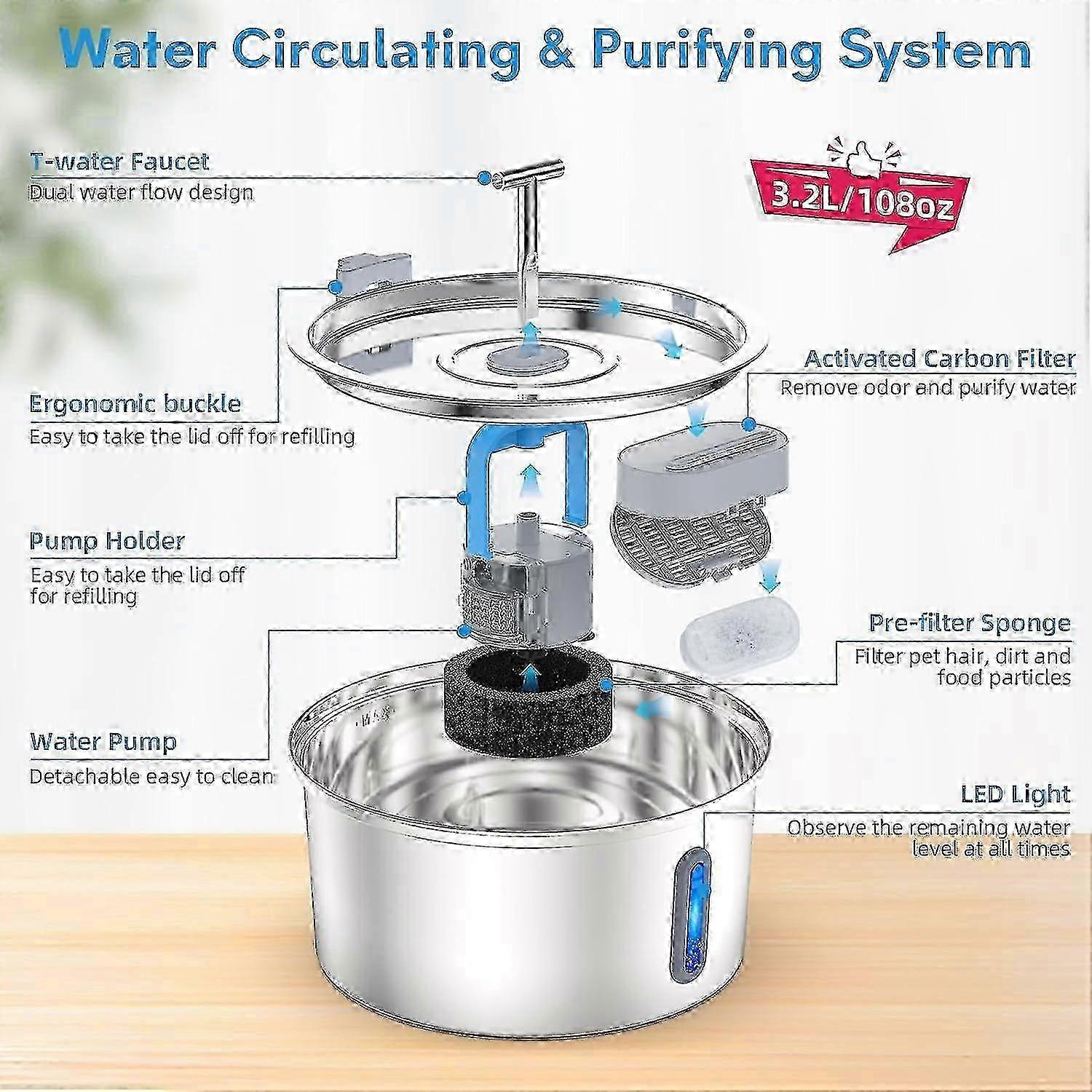 Automatic Pet Water Fountain for Cats and Dogs with LED Light, 108oz/3 ...