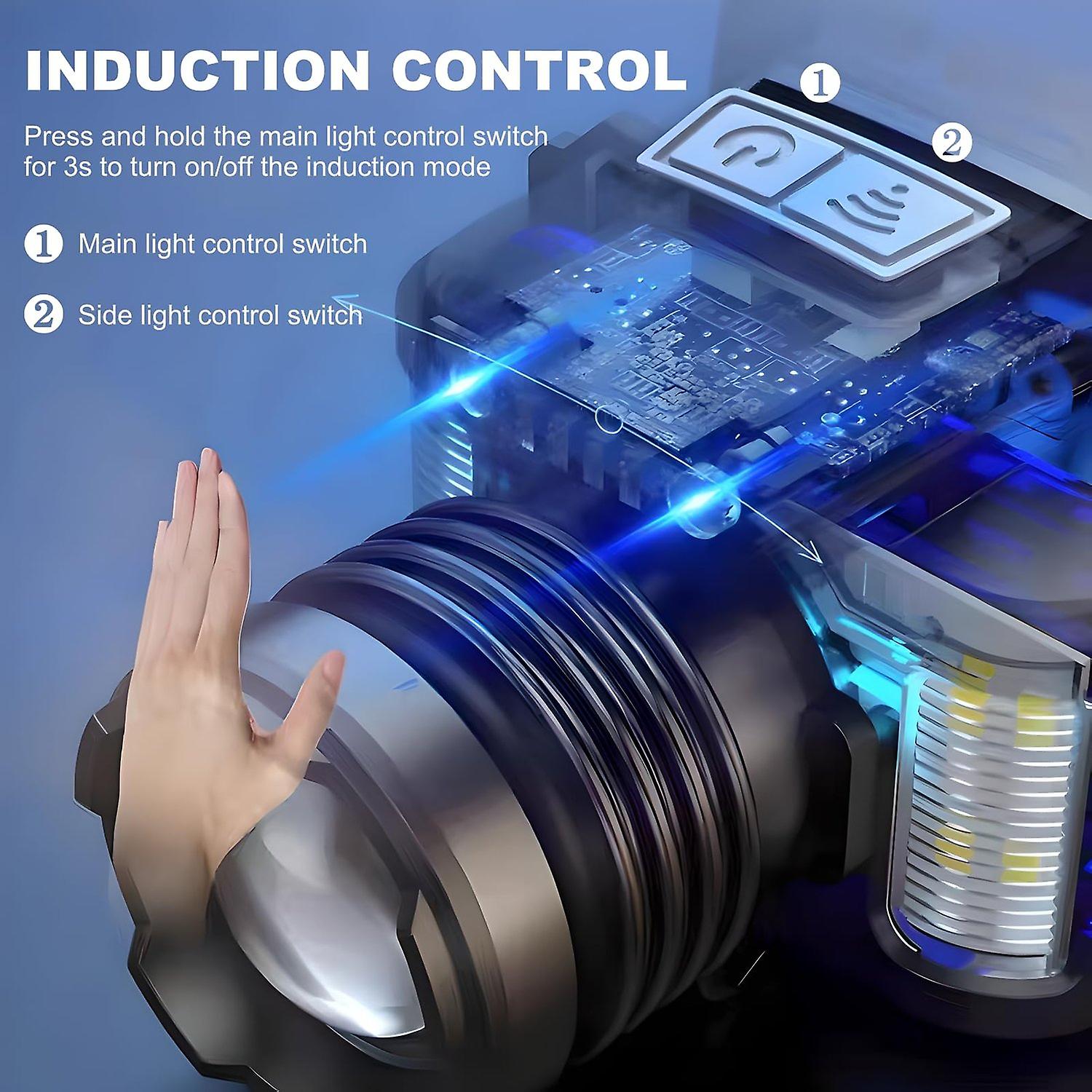 HL-03 Intelligent Induction Headlight HL-03 | Fruugo UK