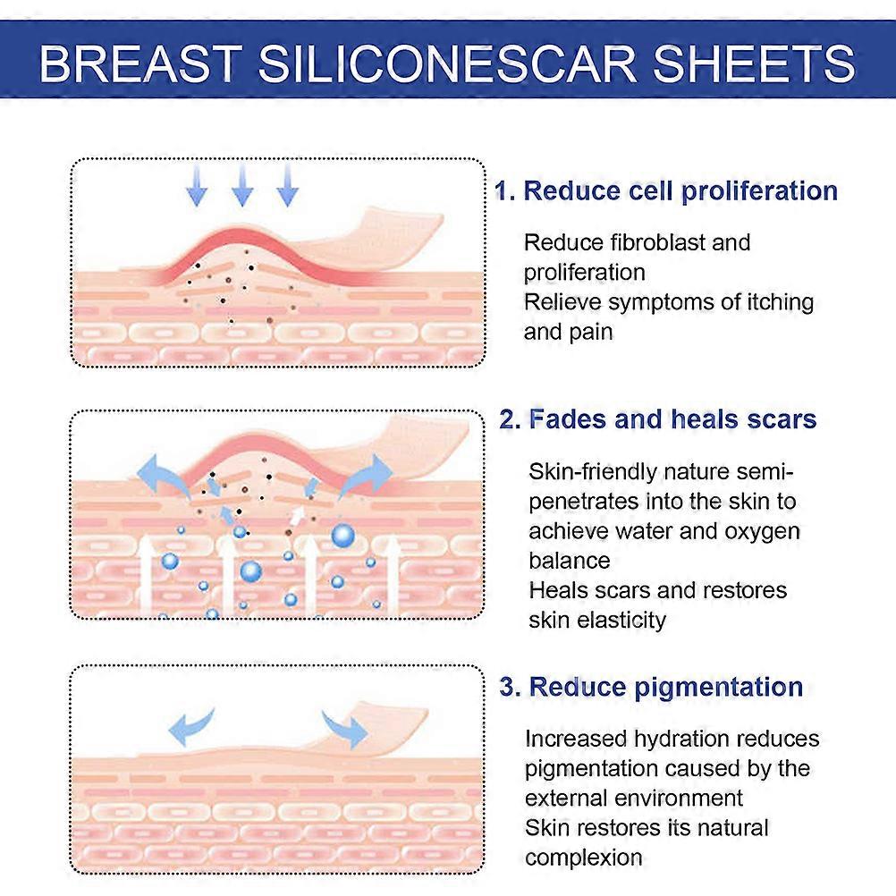 Silicone Scar Sheets for Breast Scar Removal Sheets Areola Soft Strips ...