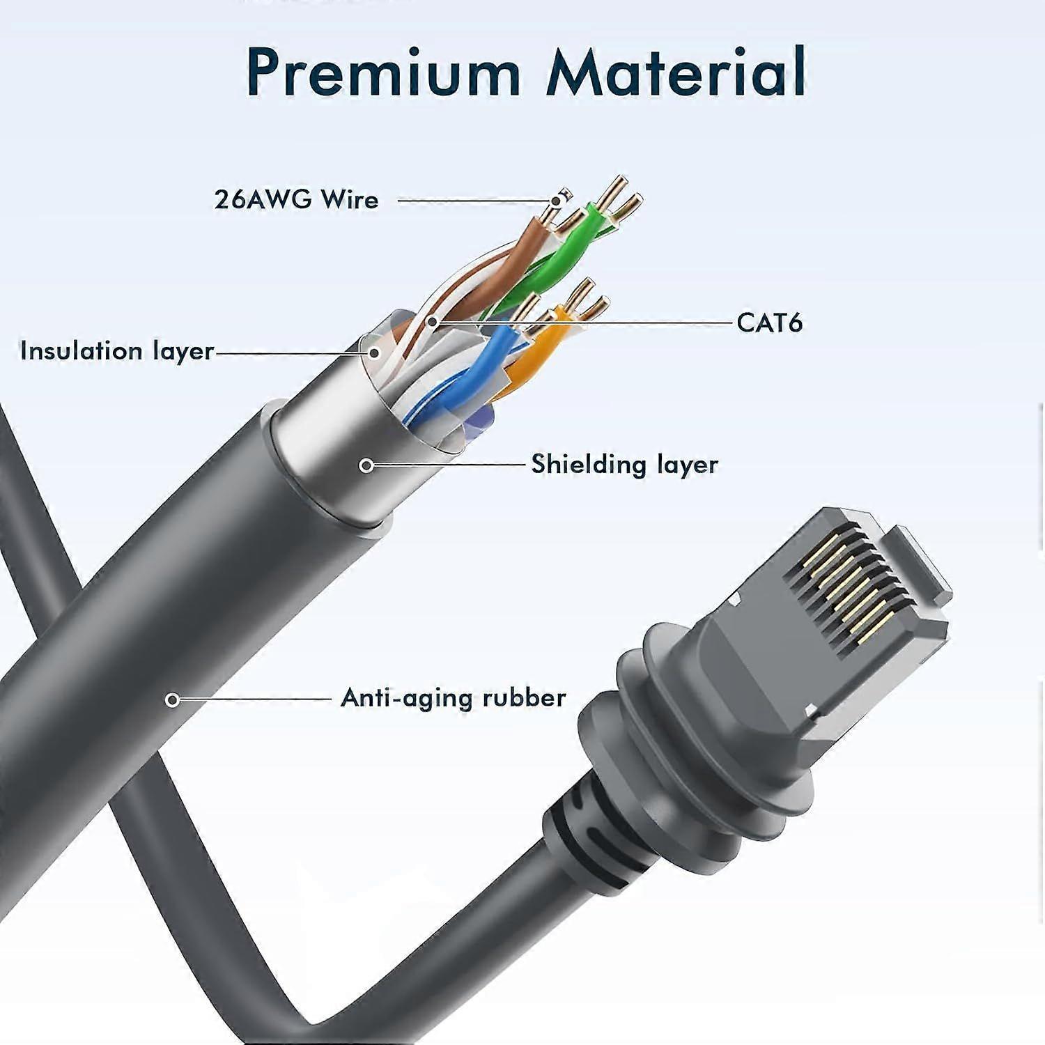 Starlink Gen 3 Cable 150FT/46M, Replacement Extension for Standard ...