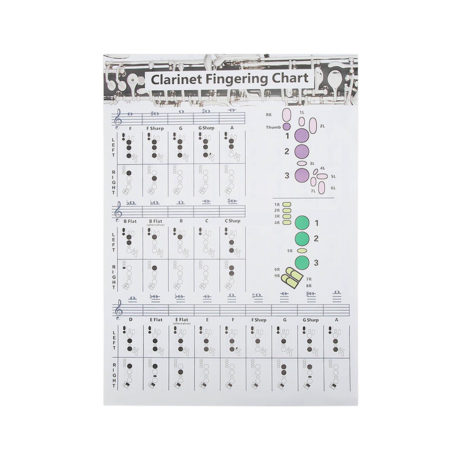 Clarinet Fingering Chart and Chords Poster for Beginners Musical ...
