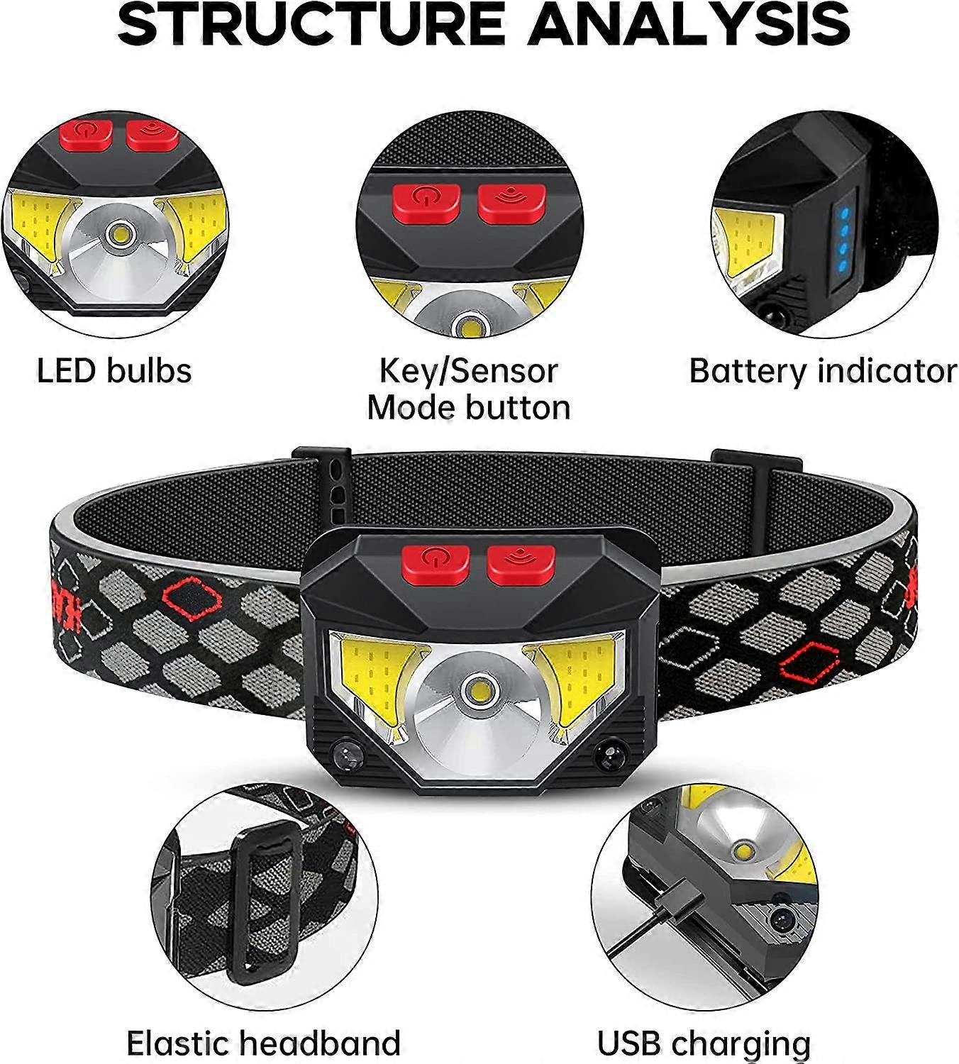 LED Head Torch, 2 Pieces Super Bright Motion Sensor Torch, 1000 Lumens ...