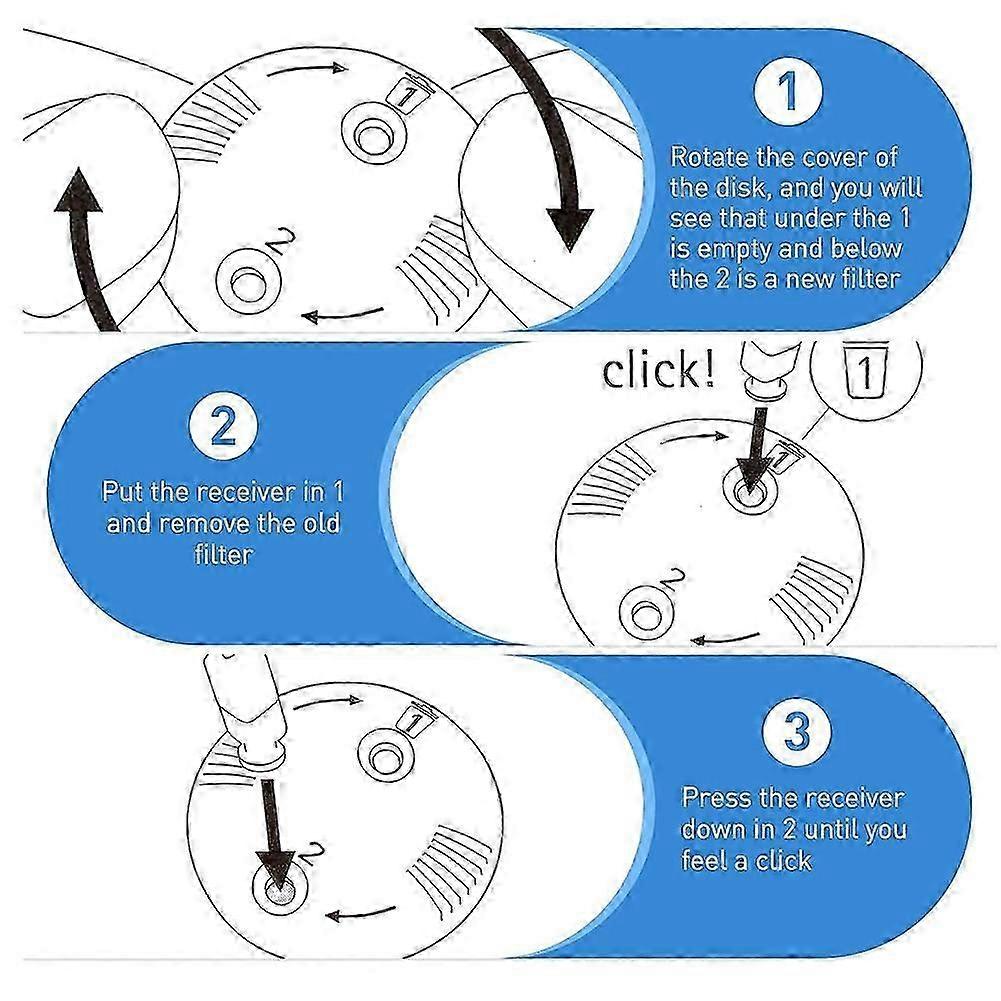 Cerushield Disk V2.0 098-0445 for Phonak,3set/24 Hearing Aids Ear Wax ...