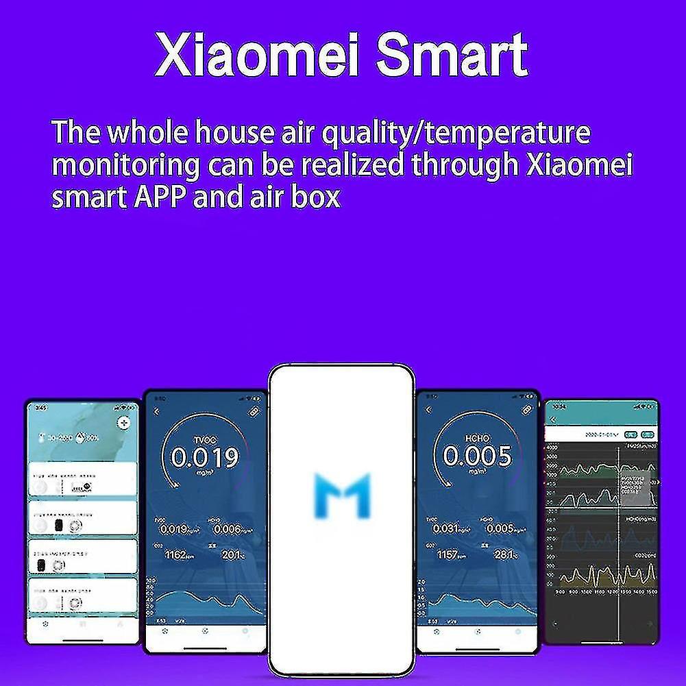 Digital Co2 Meter Gas Detector Co2 Sensor Air Quality Monitor ...