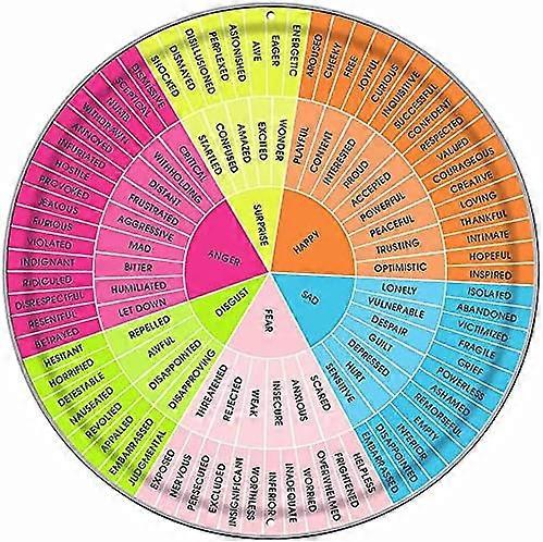 Round Metal Tin Sign Social Work Feelings Poster, Wheel of Feelings ...