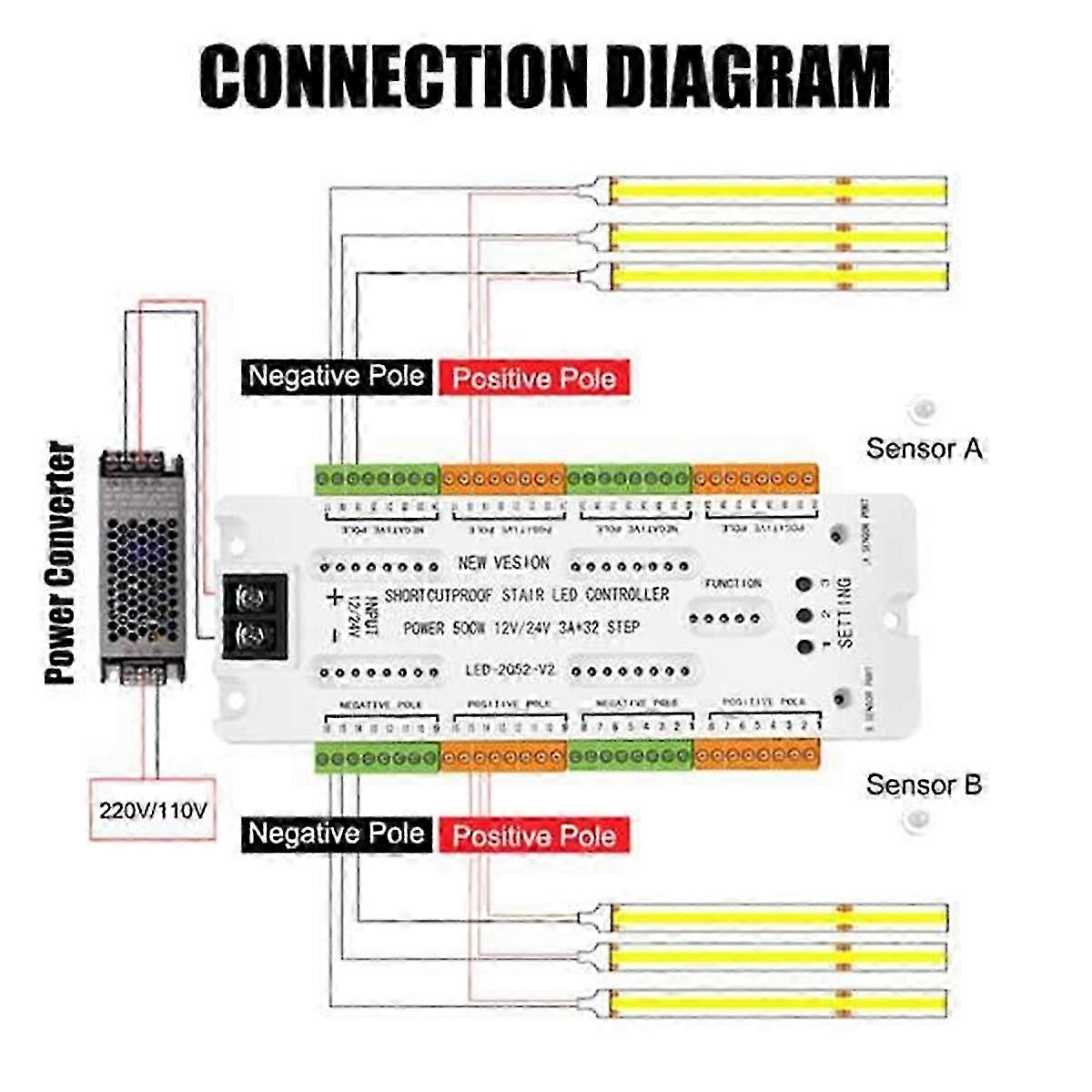 Stair LED Motion Sensor Light DC12V/24V Ladder Night Light 32 Channels ...