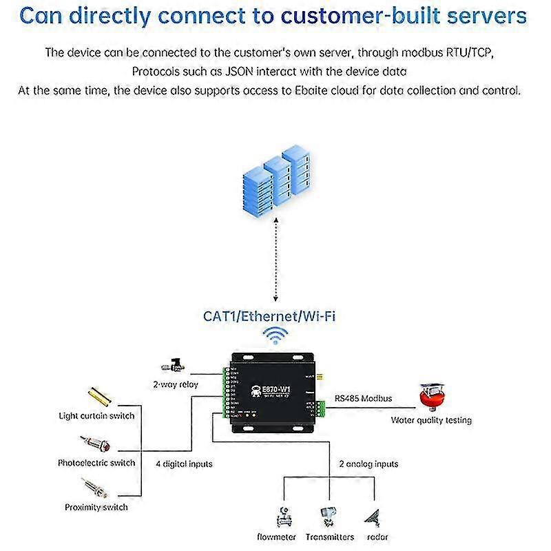 Wifi Edge Acquisition Gateway Io Controller Ethernet Rs485 4di+2do+2ai ...