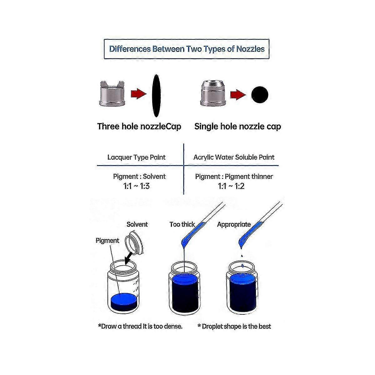 Professional 0.5mm Airbrush Set With Spray Tools Nozzle Cap Connector ...