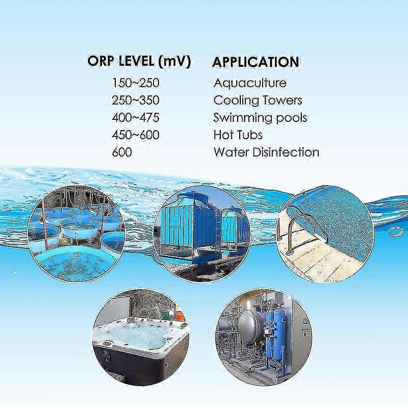 Digital Orp Meter With Automatic Calibration & Orp Powder Buffer, -1200 ...