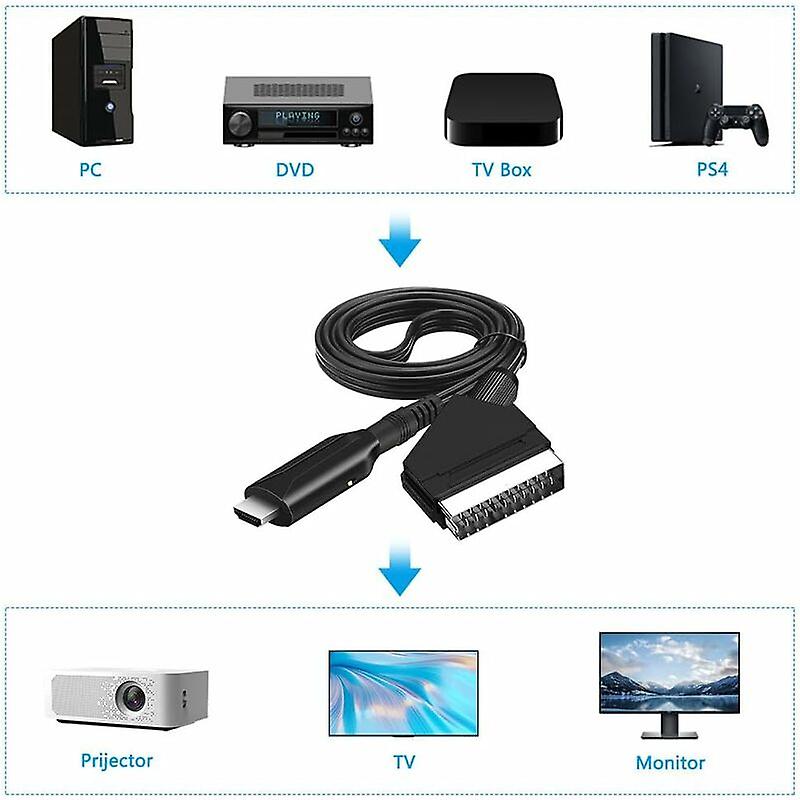 SCART to HDMI Converter, HDMI SCART Cable, SCART to HDMI Adapter, SCART ...
