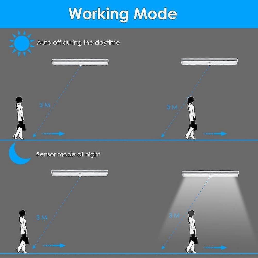 Motion Sensor Light Bar, (10 Led, 3 Pack) Wardrobe Wireless Lamp ...