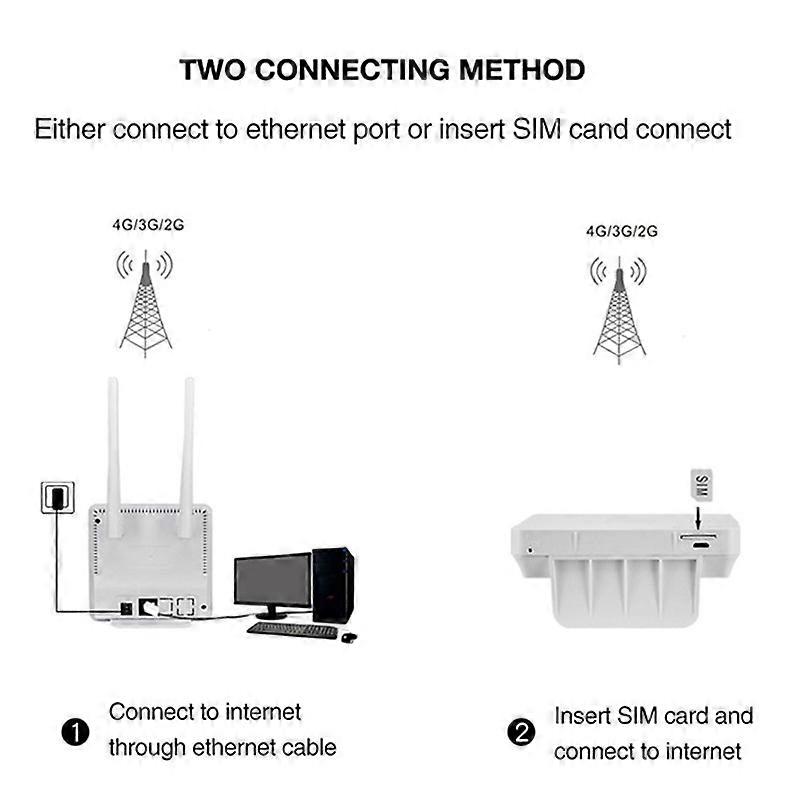TIANJIE RJ45 WAN/LAN Router 4G WIFI LTE Unlock CPE 300Mbps Wireless ...