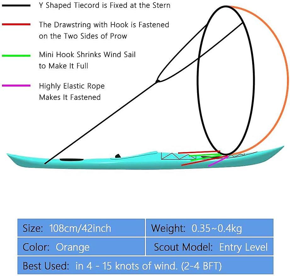 Kayak Sail Paddle Foldable Kayak Sail Downwind Wind Sail Kit Kayak ...