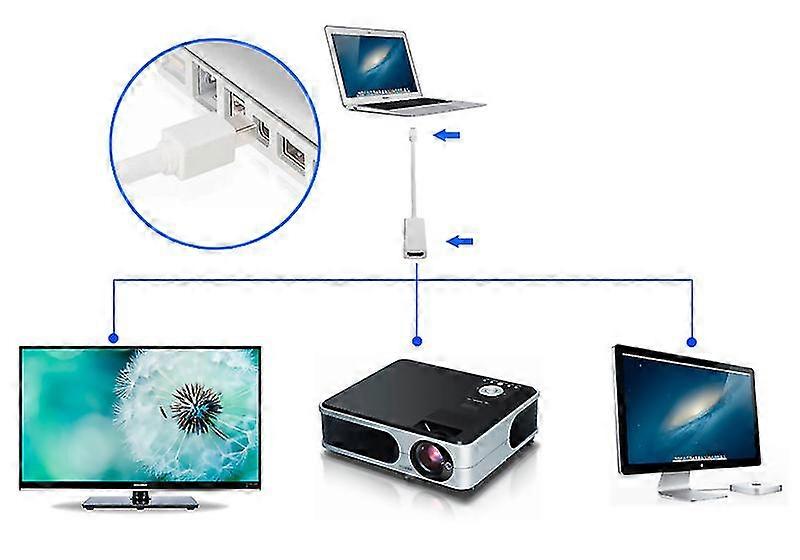 Mini Display Port To Hdmi Adapter Cable For Apple Macbook, Macbook Pro ...