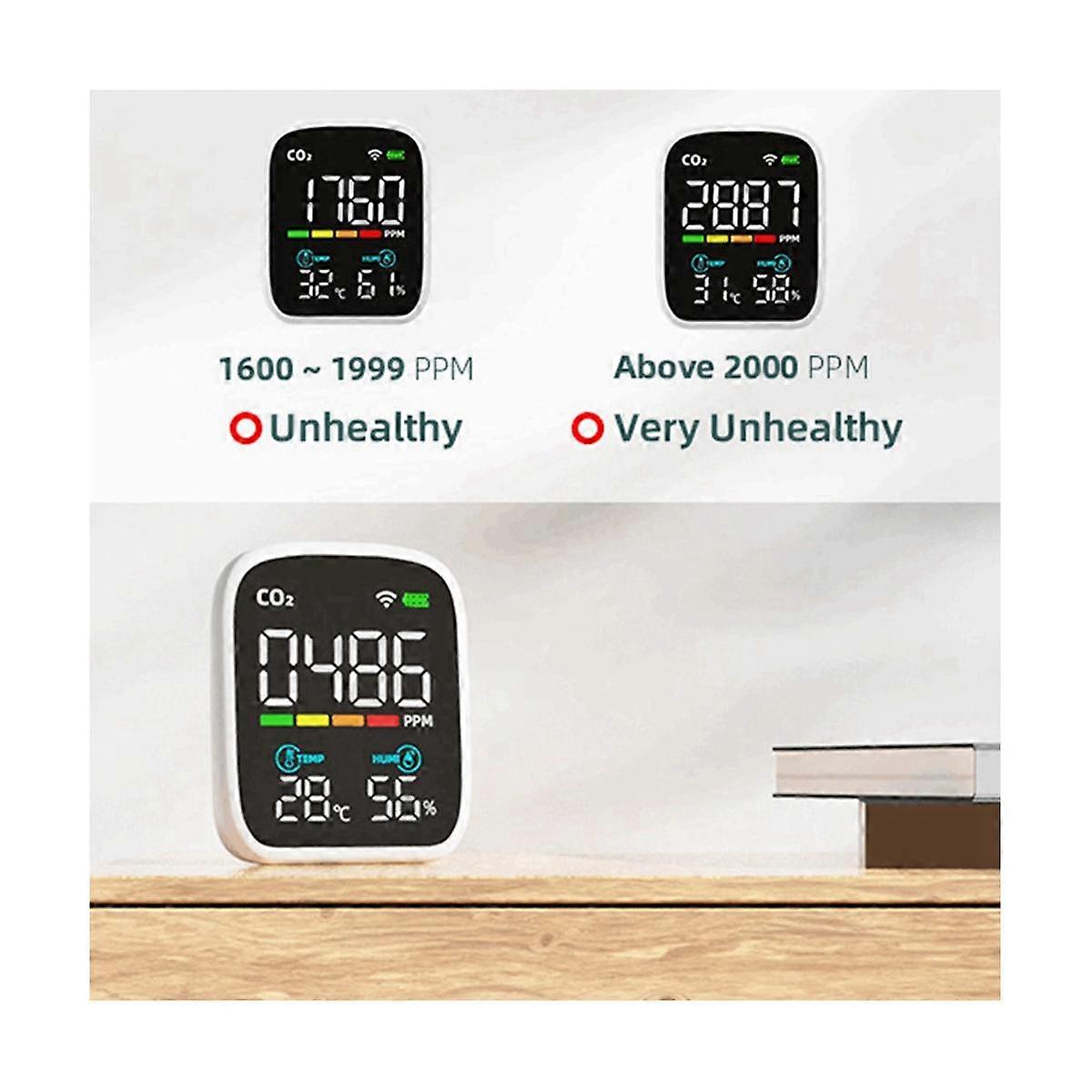 WIFI Infrared CO2 Monitor Carbon Dioxide Monitor NDIR Sensor Air ...