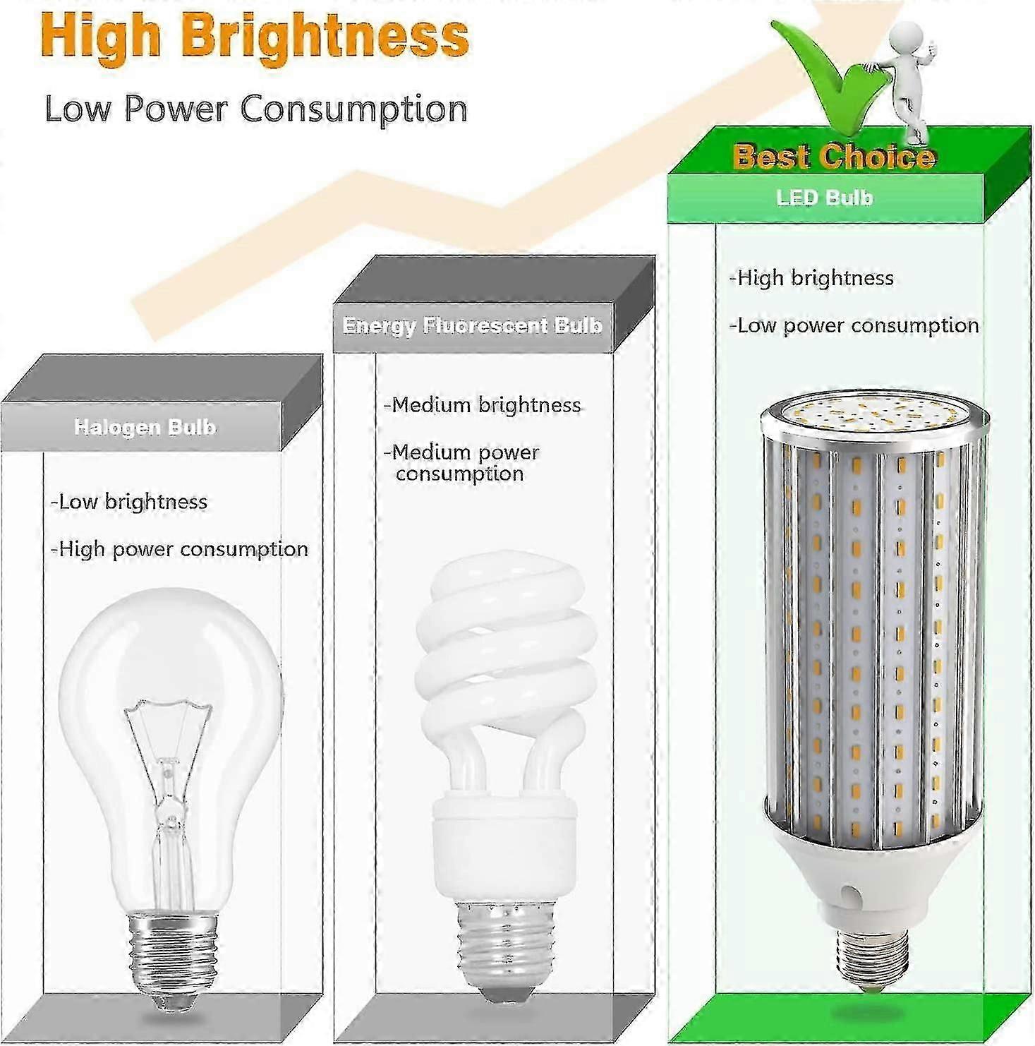 LED Bulbs E27 60W 6000K 5850LM 160X5730SMD Corn Light Bulb, 550W High ...