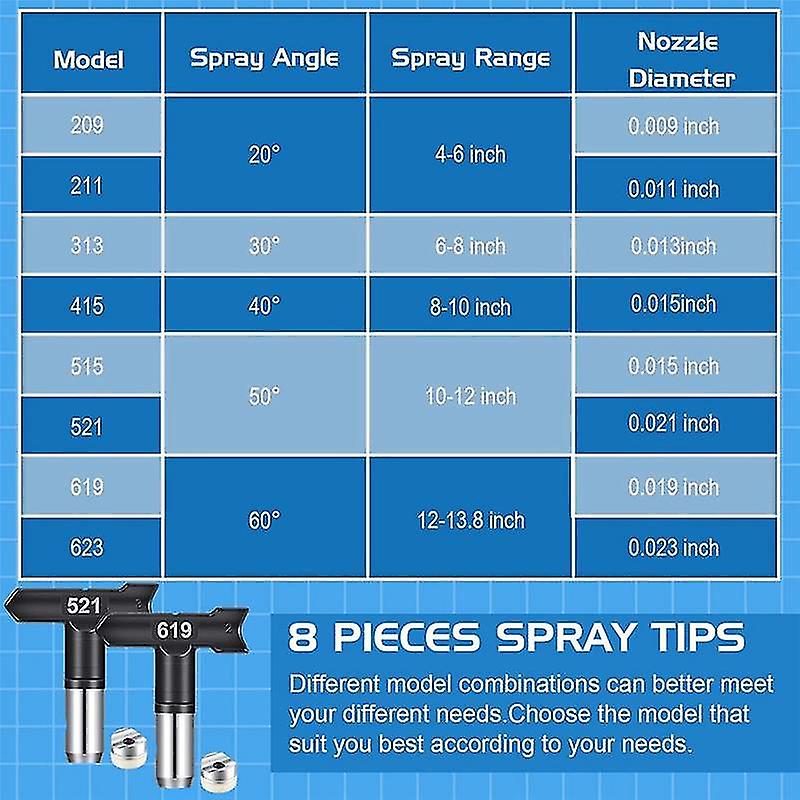 8 Pieces Paint Sprayer Tips Reversible Spray Tip Airless Spray Nozzles ...
