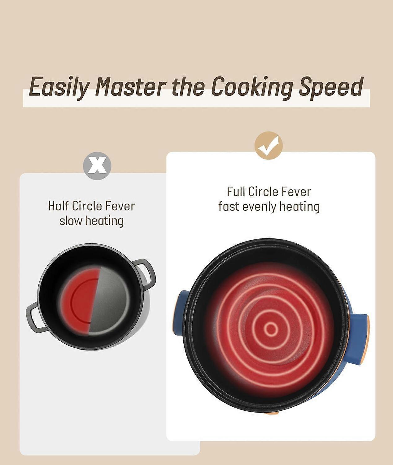 Electric Hot Pot, 2.5L 800W Shabu Shabu Hot Pot Ramen Cooker Double ...