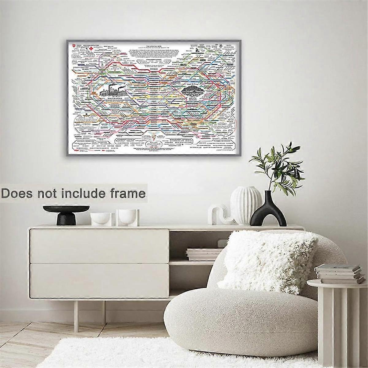Healing Web Poster Chart Canvas Wall Art Horizontal Poster Print Mental ...