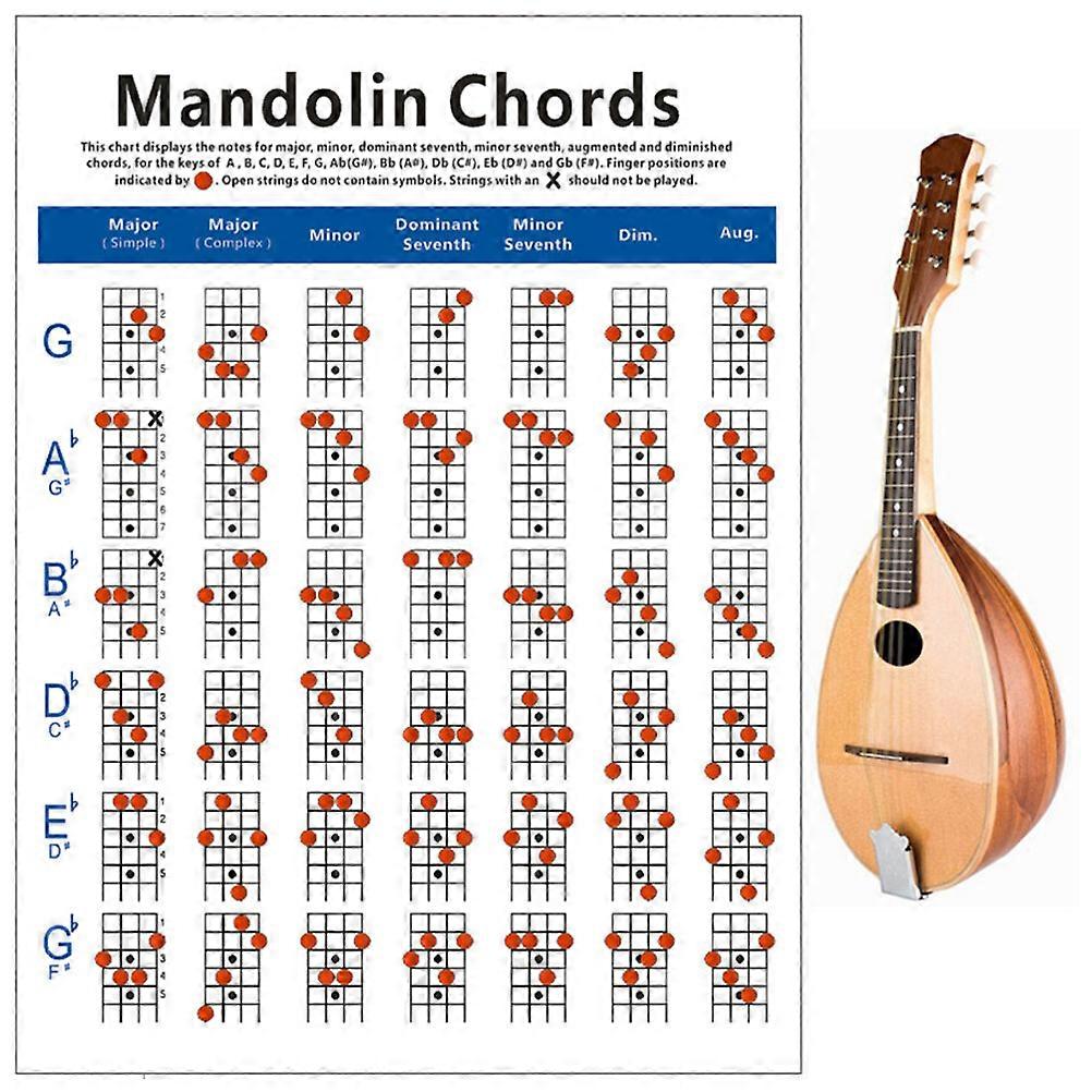 Mandolin Chord Chart Fingering Diagram Exercise Diagram Copper Plate ...