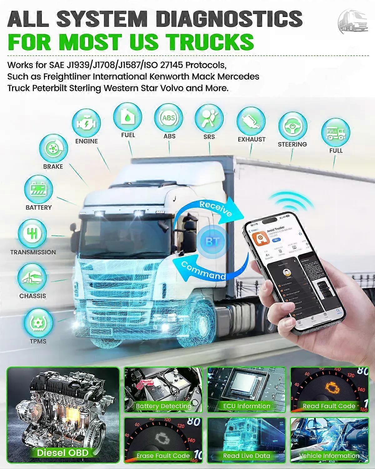 ANCEL HD120 Bluetooth Heavy Duty Truck Scanner All System D.P.F Regen ...