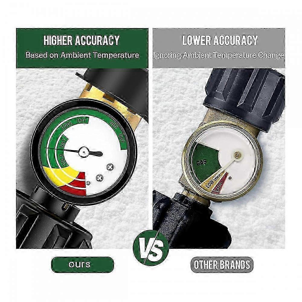 2 Pack Propane Tank Gauge Level Indicator, Propane Gauge, Propane Gas ...