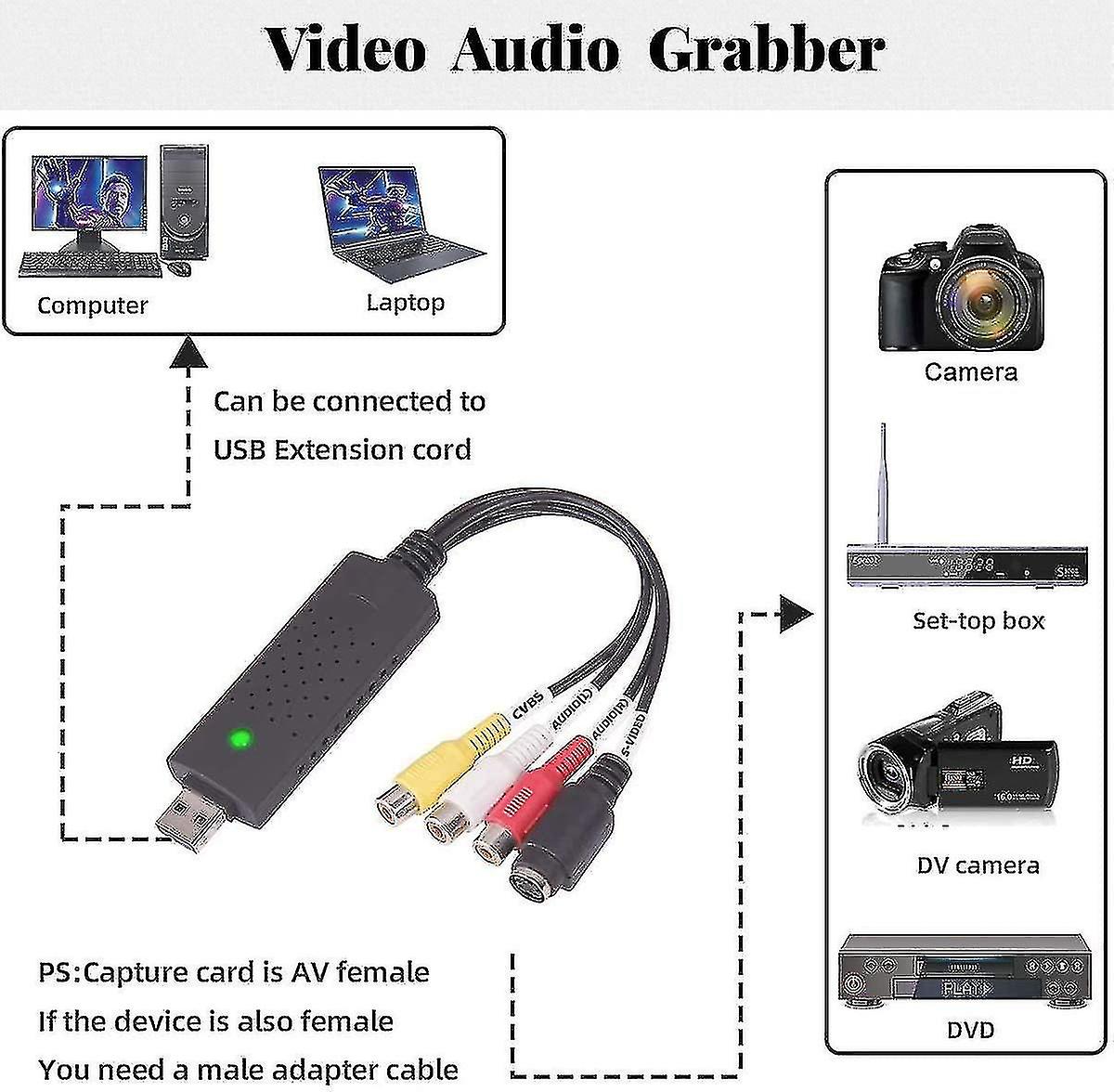 Cctv Cable And Adapter, Usb Audio Video Converter, Vhs To Digital ...
