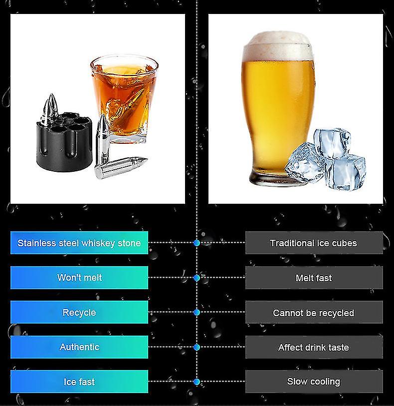 Bullet Whiskey Chillers Stones In Black Ammo Can - Whiskey Rocks ...