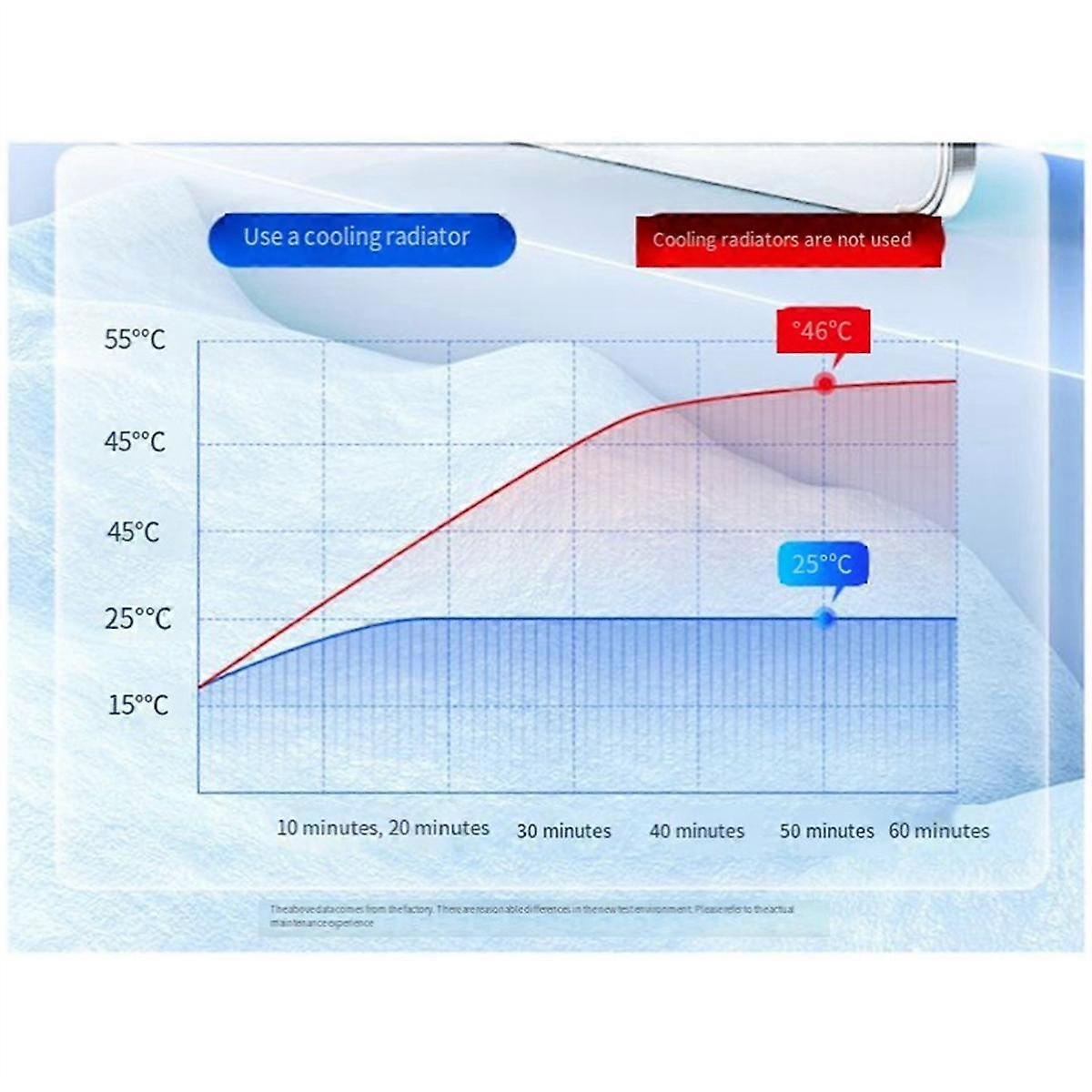 Mobile Phone Cooler USB Powered Cooler for Cell Phone Radiator Fan Flat ...