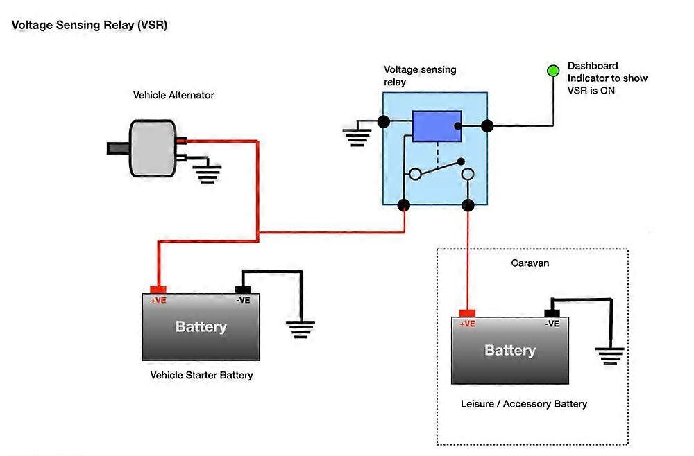 Ready Made Battery Split Charge Relay Kit 12V 140A Digital VSR Sense ...