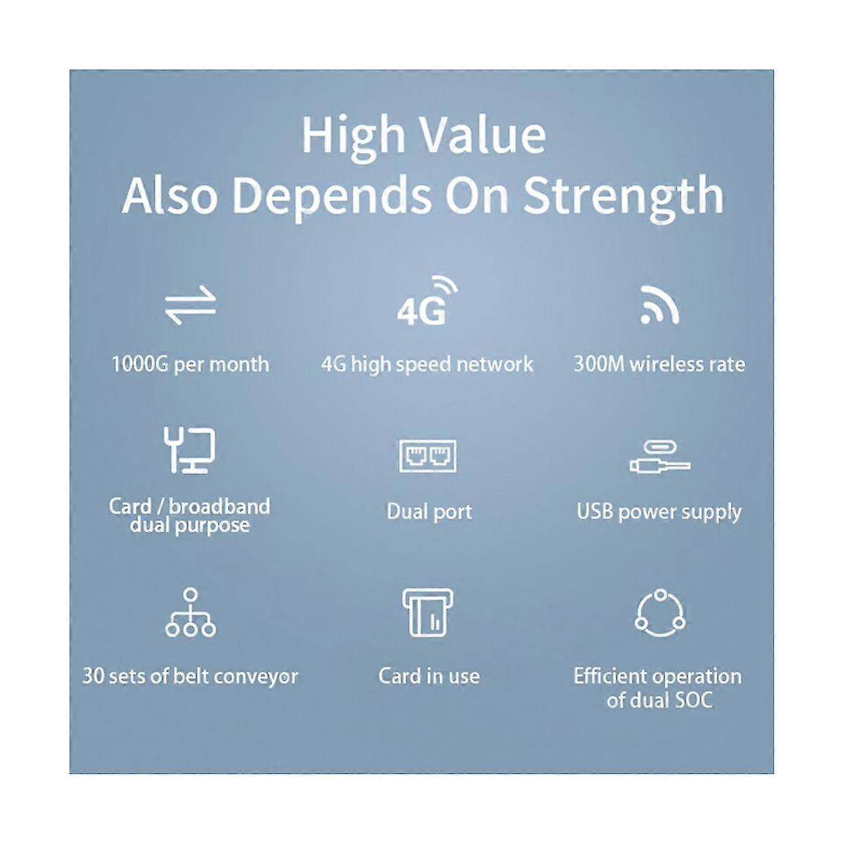 Mini Box 4G Lte Router Wifi SIM Card Modem 4G Car Wifi Amplifier ...