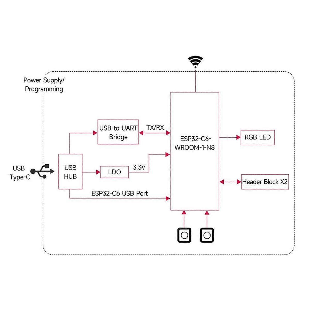 Esp32 C6 Development Board Wifi6 Bluetooth 5 Zigbee Thread 160mhz Single Core Processor Esp32 C6