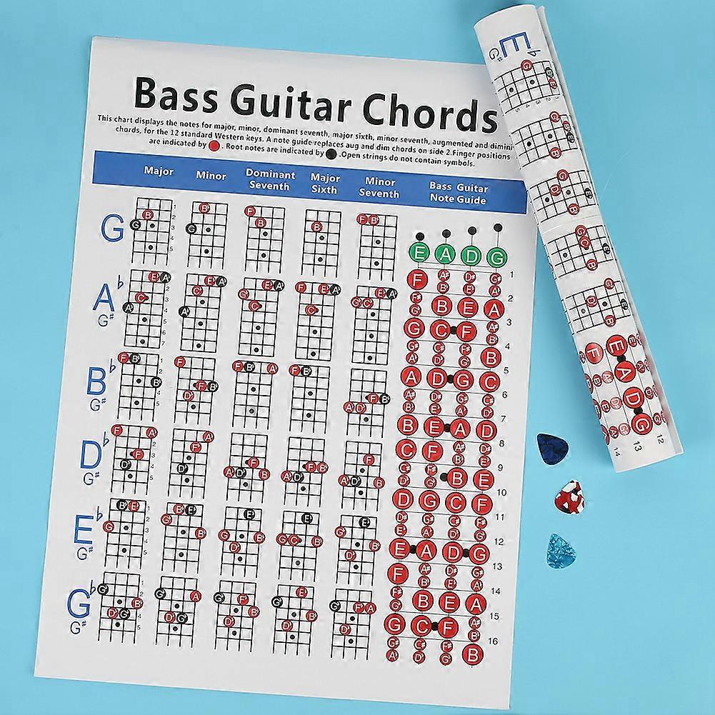 Bass Chord Chart For Guitar Chord Chart: 32 Essential Chords Every