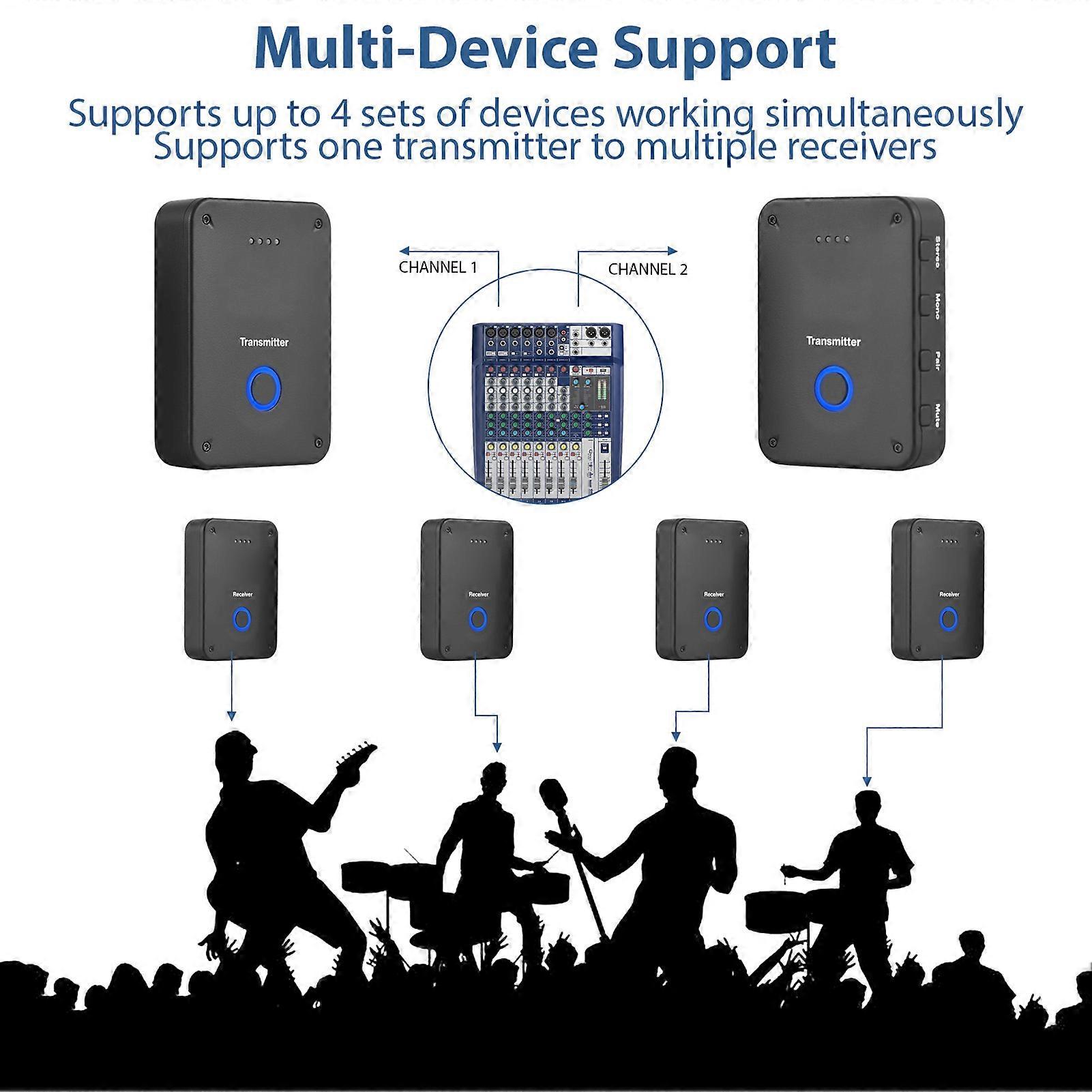 Wireless IEM System 2.4G Stereo USB C Charging 24Bit/48K Wireless IEM ...
