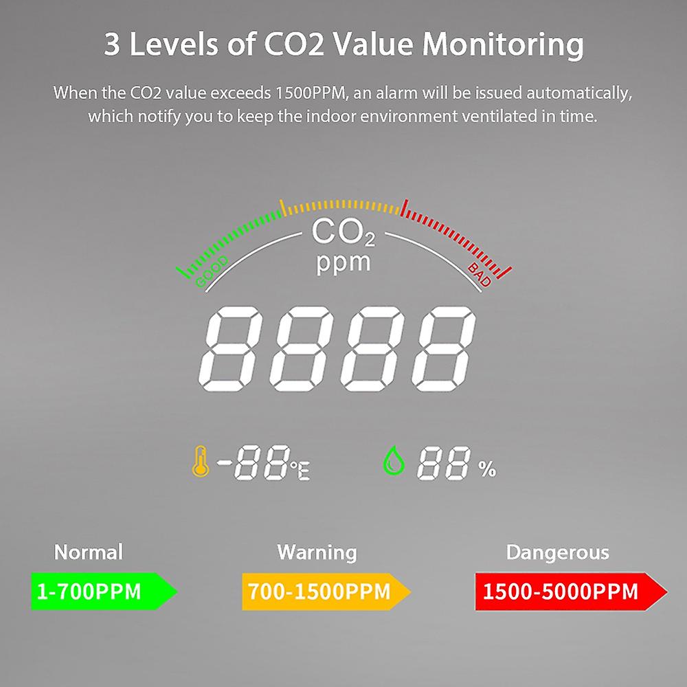 Infrared Carbon Dioxide Meter 400-5000PPM CO2 Detector Air Quality Monitor Temperature Humidity ...