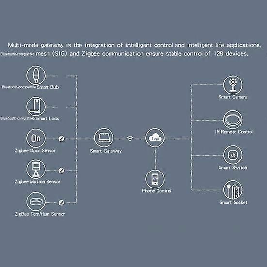 Wireless Smart Gateway Hub Bluetooth-compatible 5 Real-time View ...