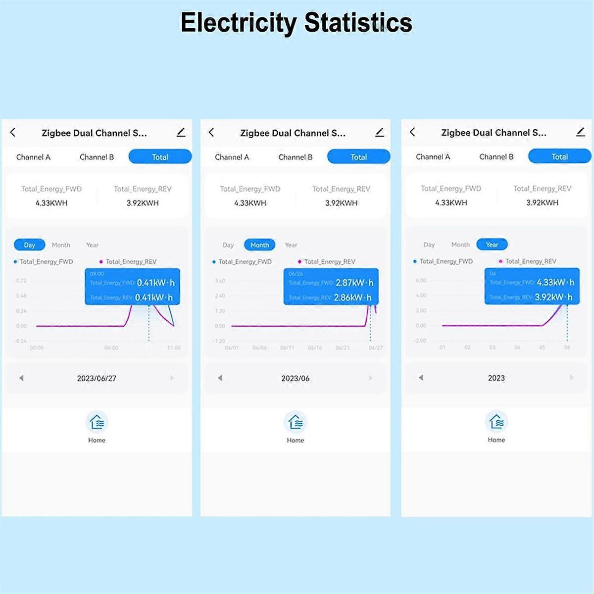 Tuya Smart ZigBee Energy Meter 2 Way Bidirectional with Current Sensor ...