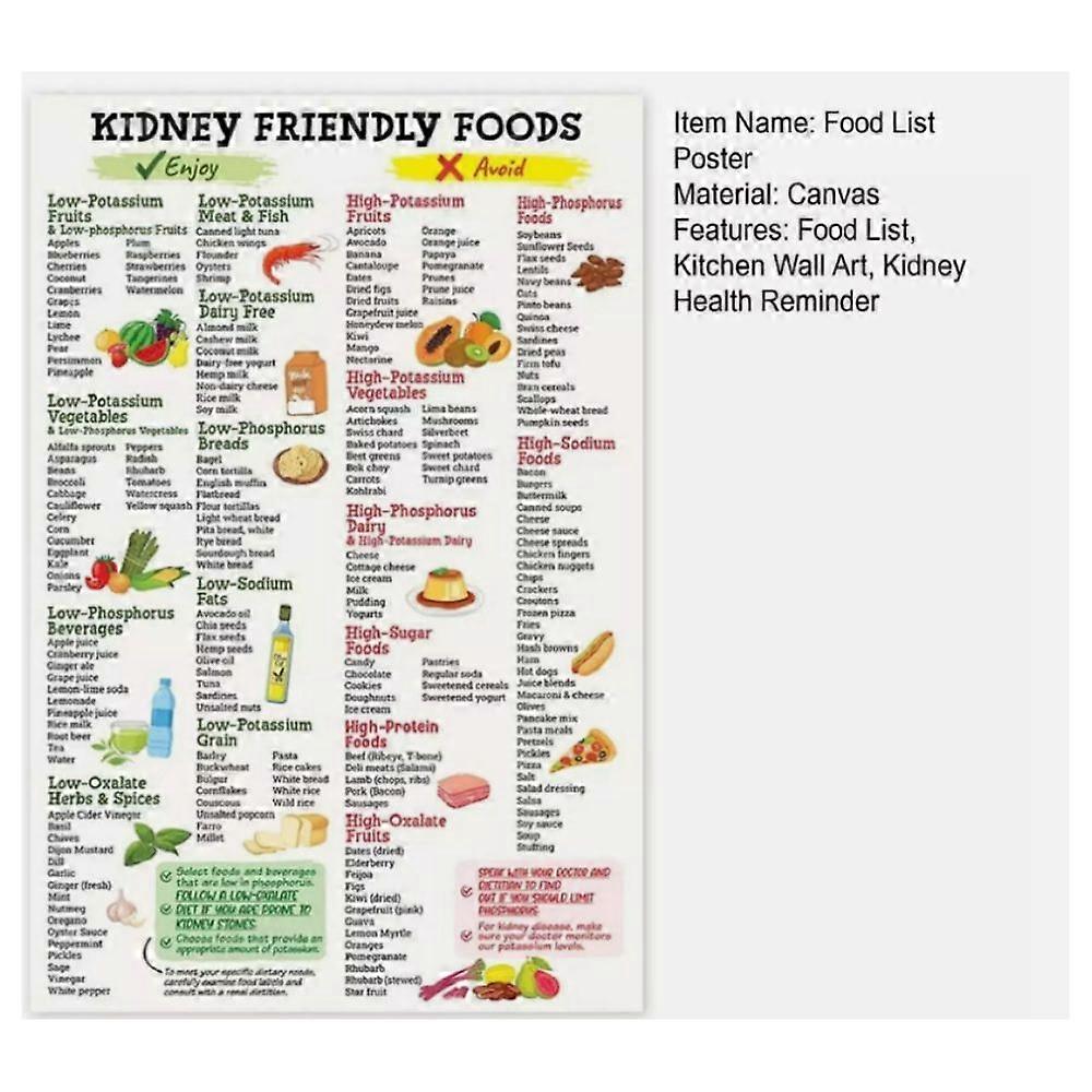Kidney Friendly Food List Poster,Unframed Kidney Awareness Kidney Diet ...