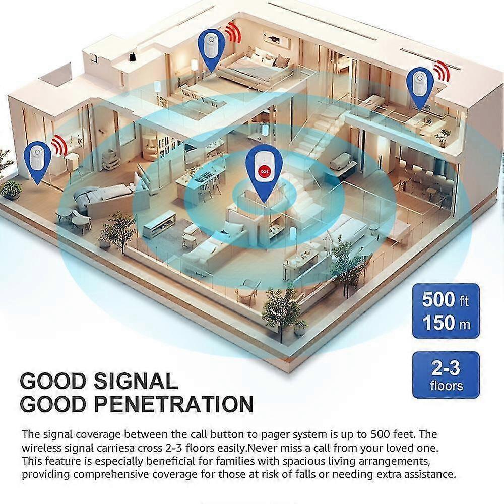 Caregiver Pager Wireless Nurse Call Buttons for Elderly Monitoring SOS ...