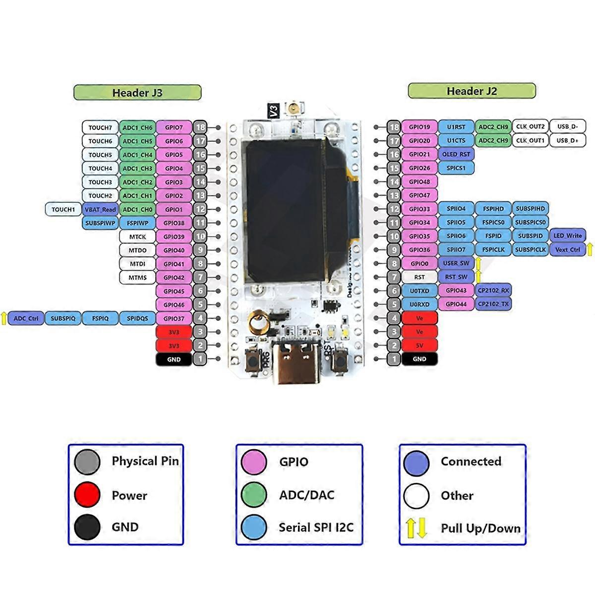 Heltec Meshtastic LoRa32 V3 Development Board 863-928MHZ SX1262 0.96 ...