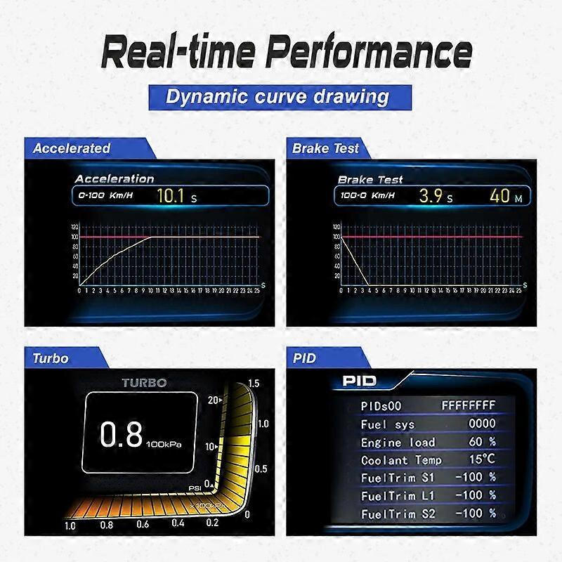 car interior decoration A600 Dual Screen Car HUD Multi-Function ...