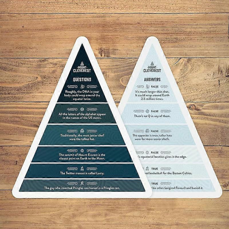 MOUNT CLEVEREST - Face The Facts! True or False Trivia Game Fun Family ...