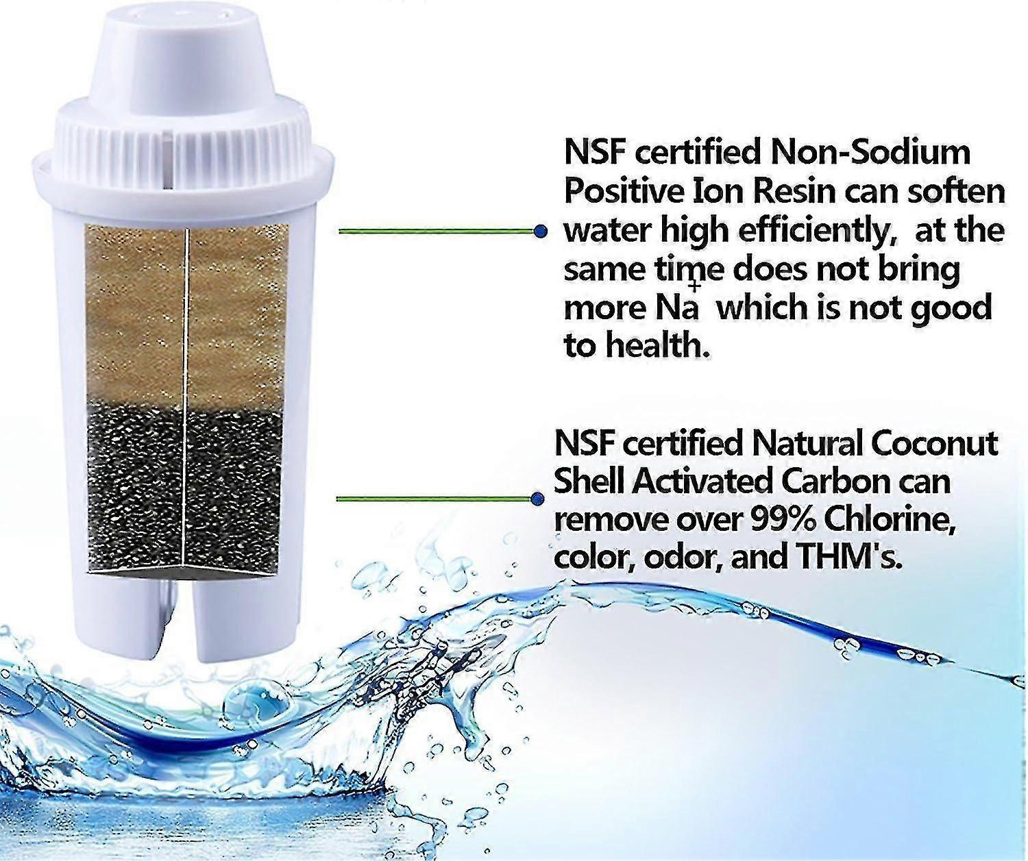 Ah-pbc Universal Filters, Compatible With Brita Classic, Kenwood, Laica ...