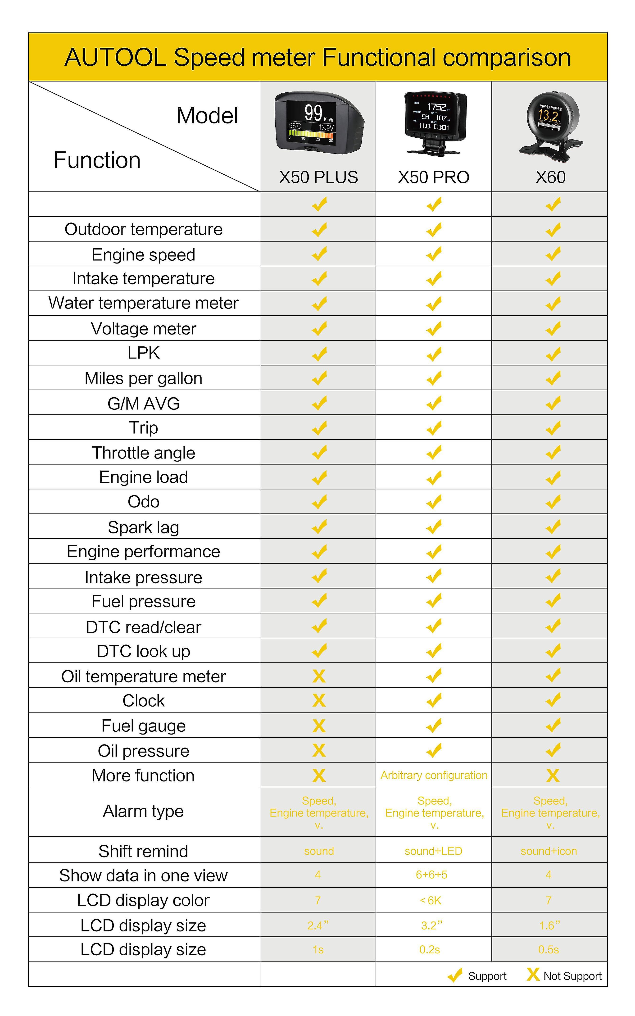 Atool X50 Pro Obd2 Car Computer Hud Head-up Display Auto Speed Meter ...