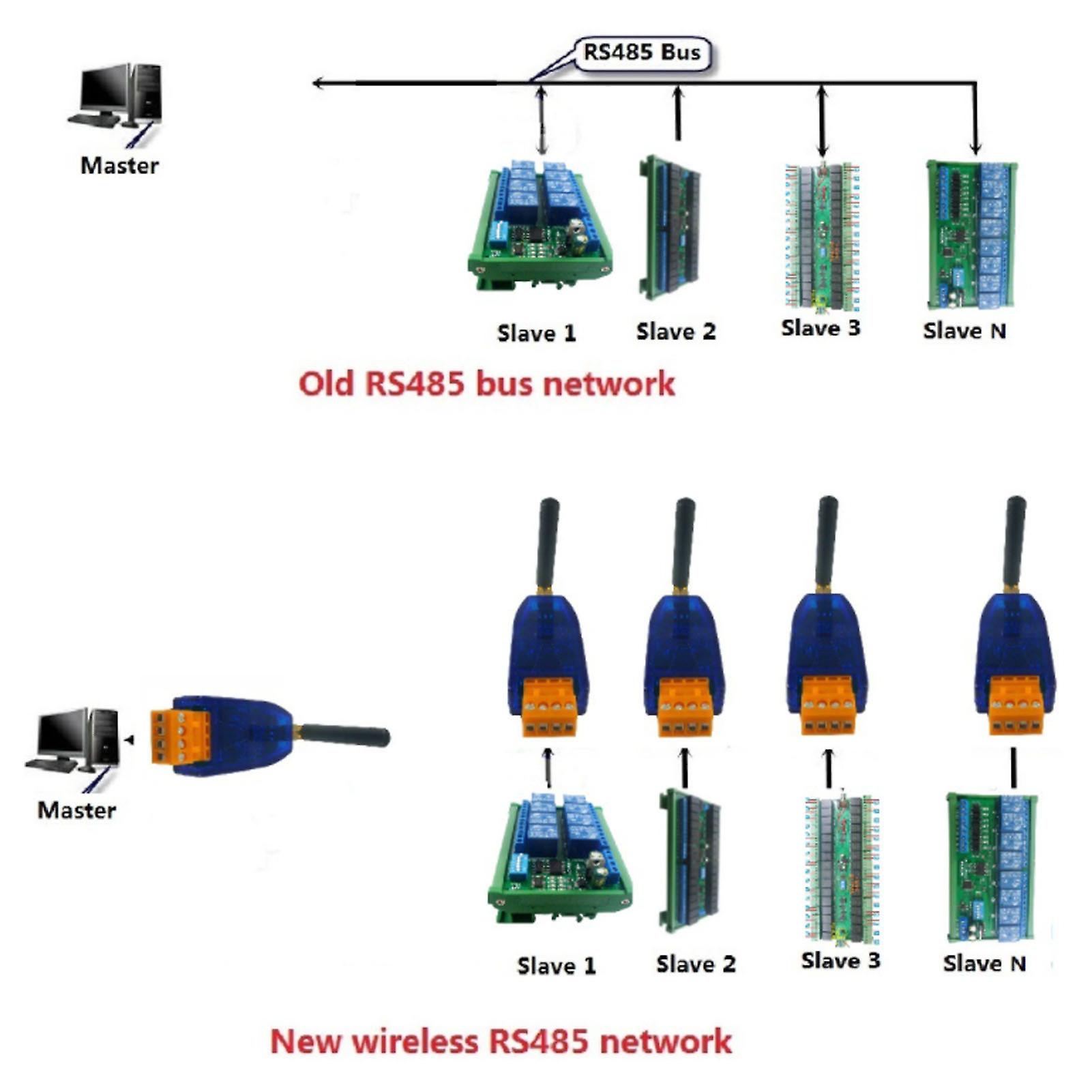 433MHz RF Serial Port Transceiver Module compatible with PTZ Camera ...