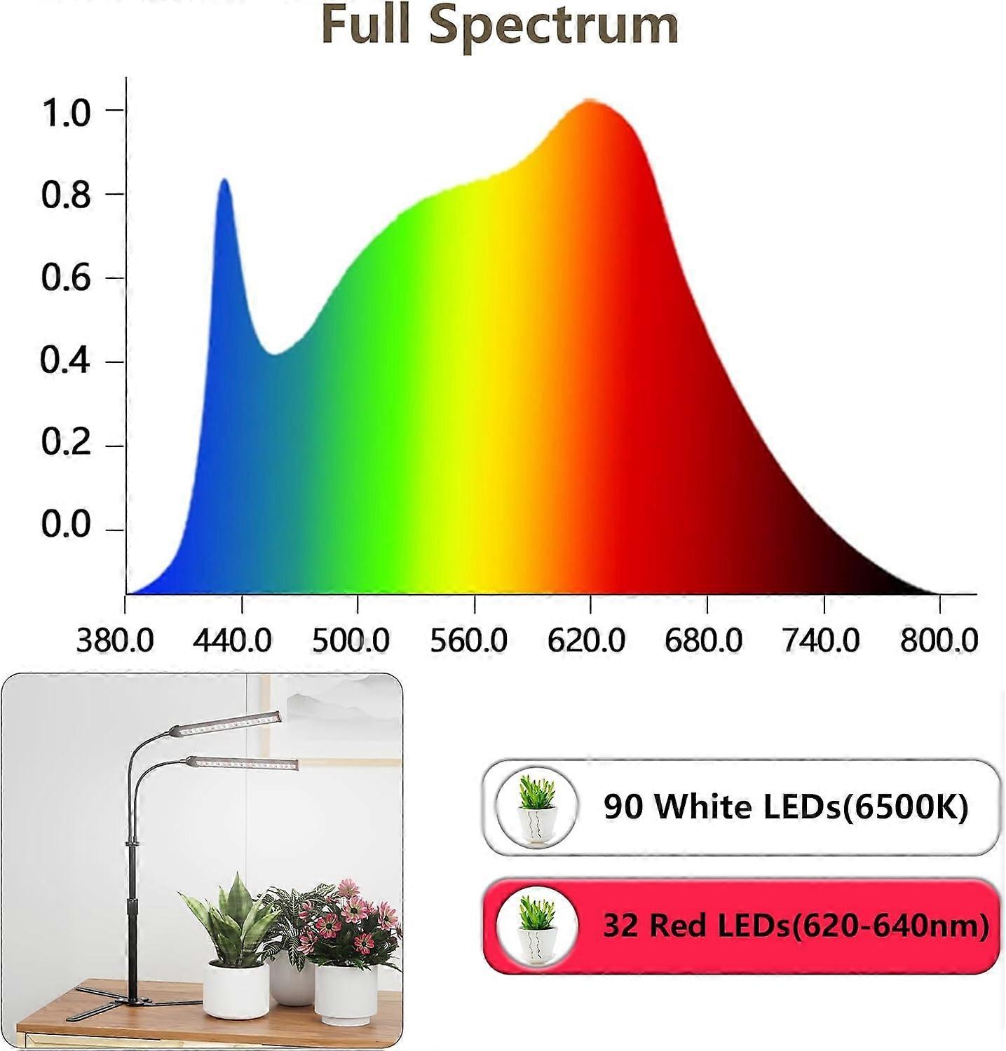 1 Grow Light 6000K Full Spectrum for Indoor Growing Height Extendable 9 ...