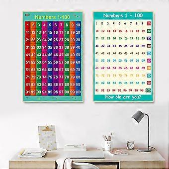 Educational Math Poster Toddler Early Learning Poster Chart Numbers 0 ...