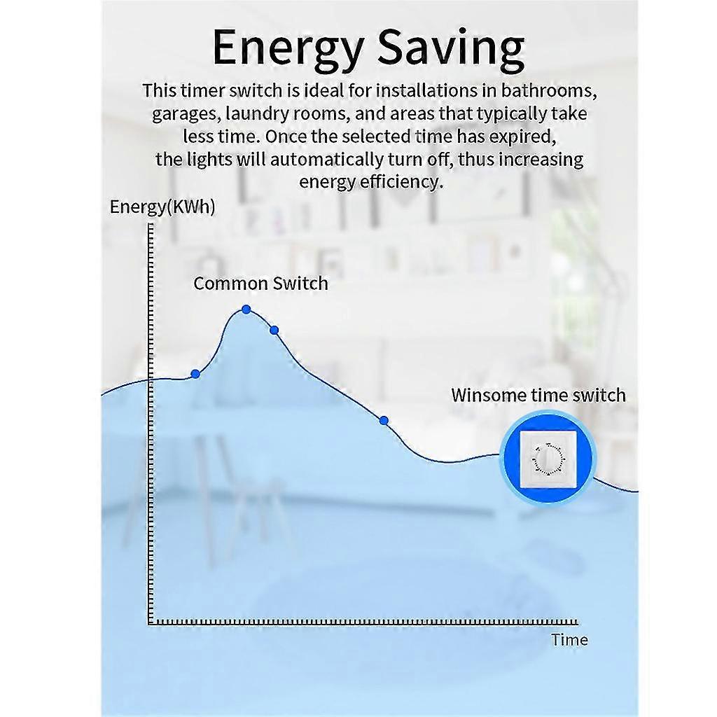 Time Switch Sockets Countdown Timer Digital Timer Control Switch Socket Cover | Fruugo UK