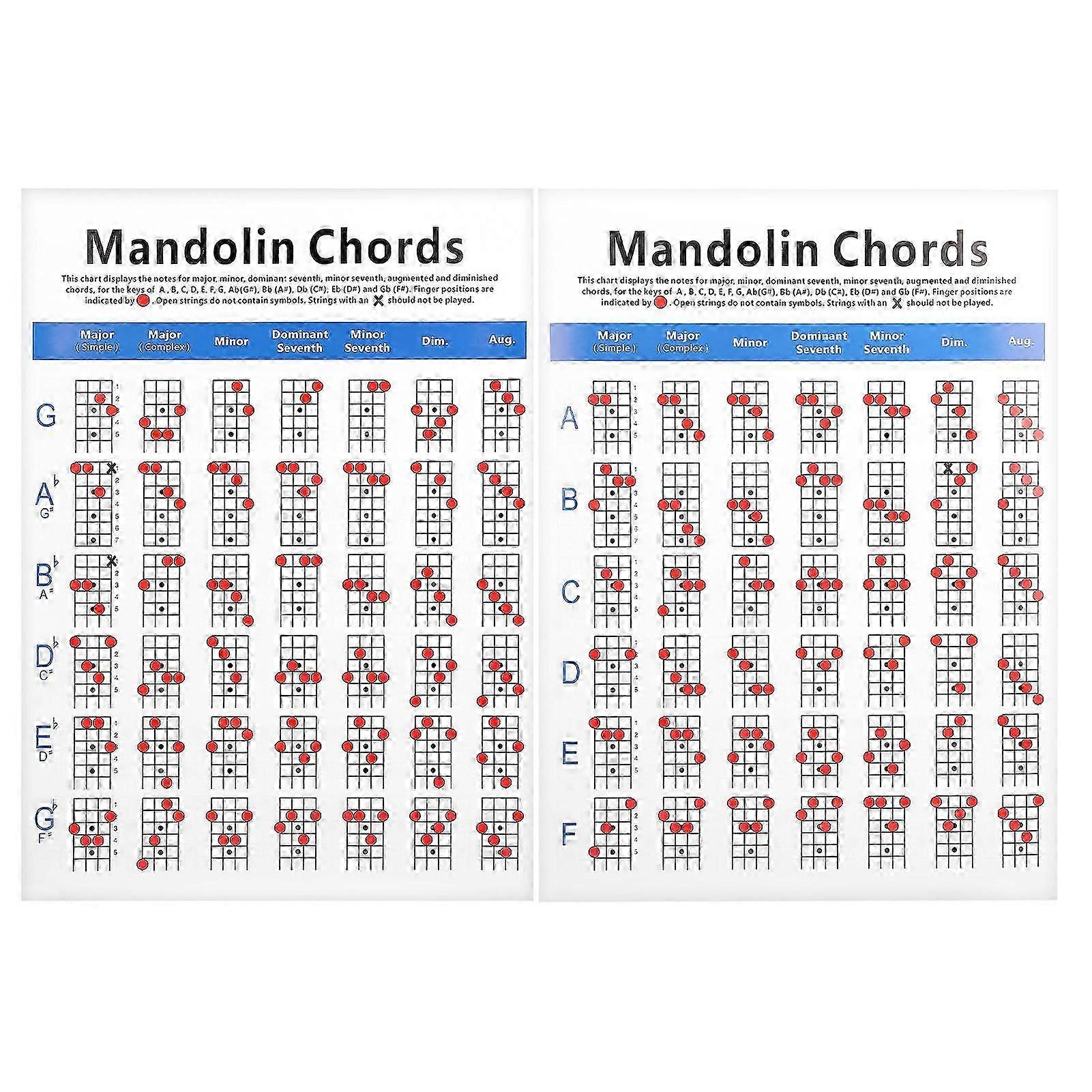 Practical Mandolin Chord Chart Fretboard Notes Coated Paper for ...